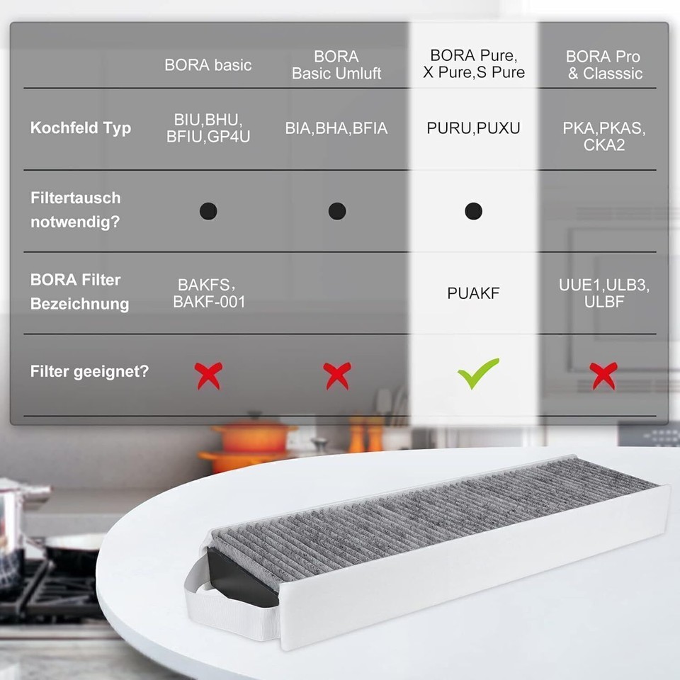 für Bora Pure Filter PUAKF von D&D Living PURU Aktivkohlefilter passend ...