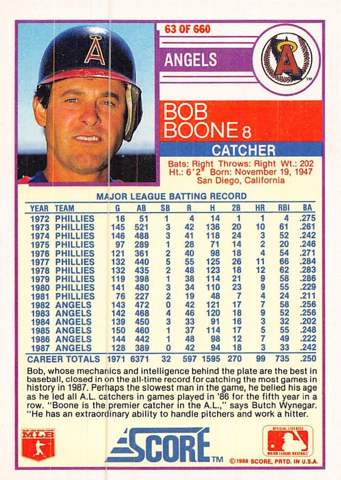 Bob Boone 1988 Score 63 California Angels Baseball Card | eBay