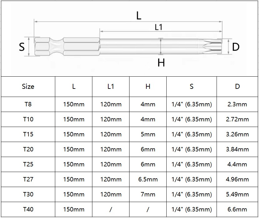 Torx Bit Quick Change Impact Driver Drill Magnetic Torx Drill Bit 1/4 ...