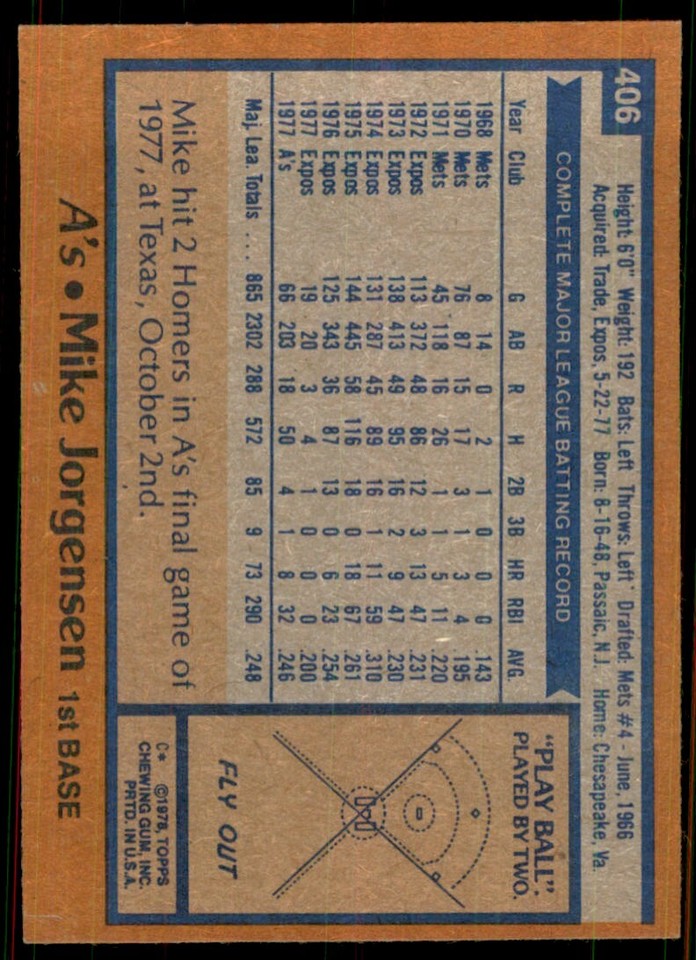 1978 Topps Mike Jorgensen Baseball Cards #406 | eBay