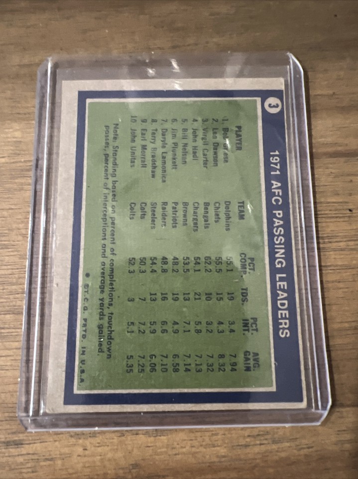 1972 Topps - #3 Len Dawson, Bob Griese, Virgil Carter Passing Leaders ...