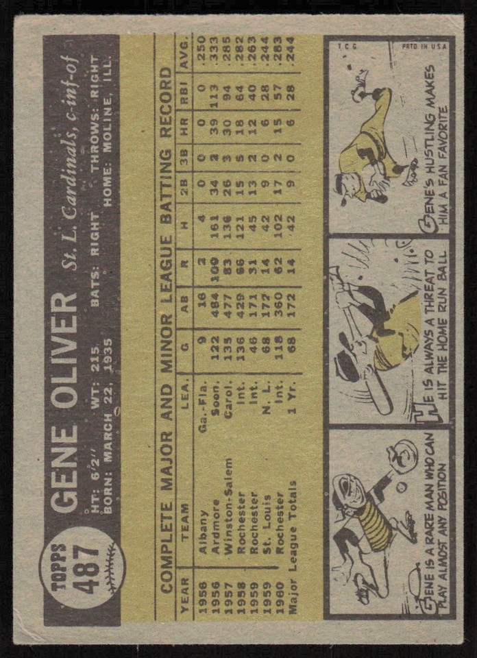 1961 Topps #487 Gene Oliver - FREE SHIPPING | eBay