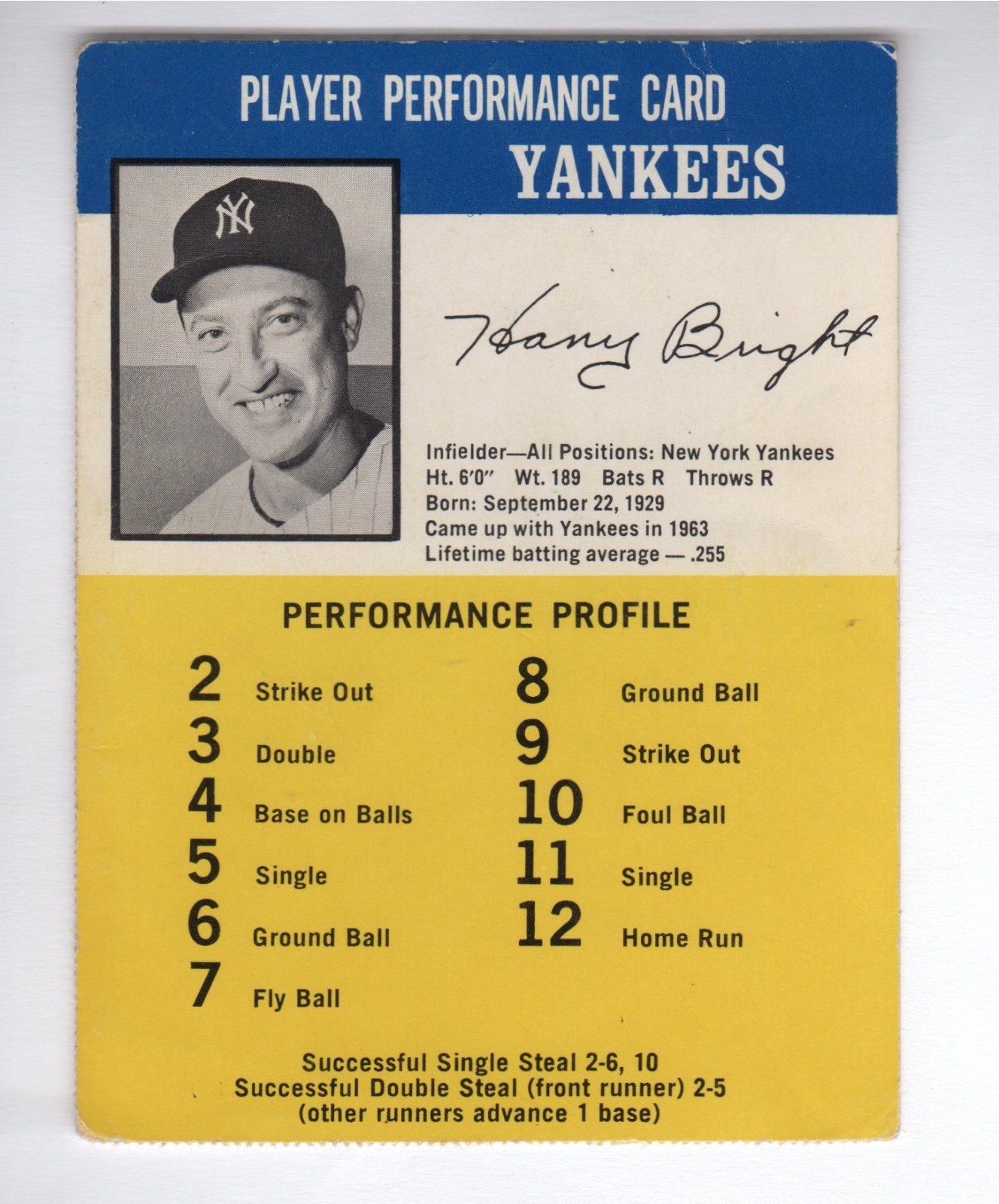 1964 Hasbro Player Performance Card Harry Bright New York Yankees | eBay