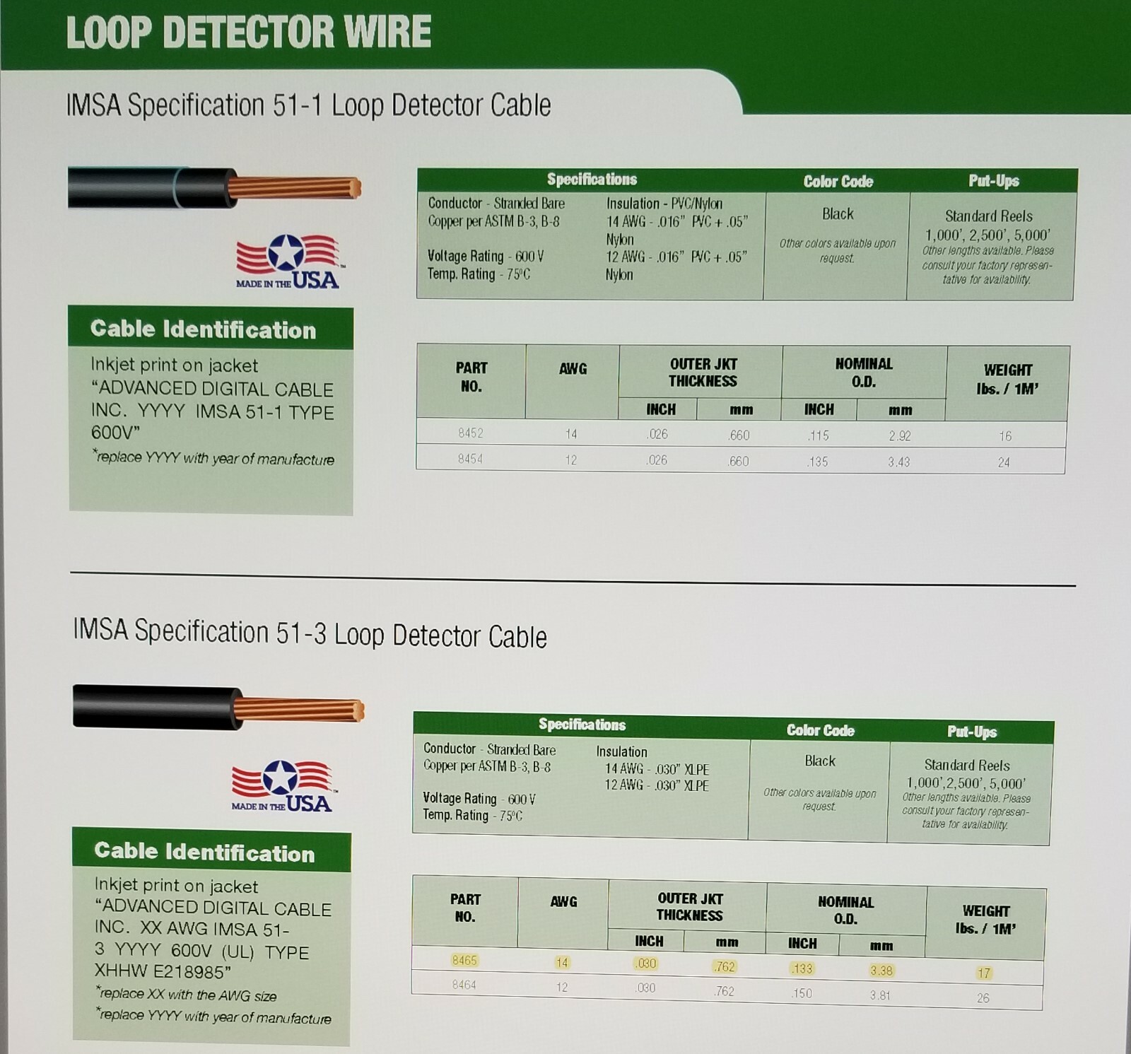 Advanced Digital Cable 8465 #14awg XLPE XHHW Loop Detector Wire 600V ...