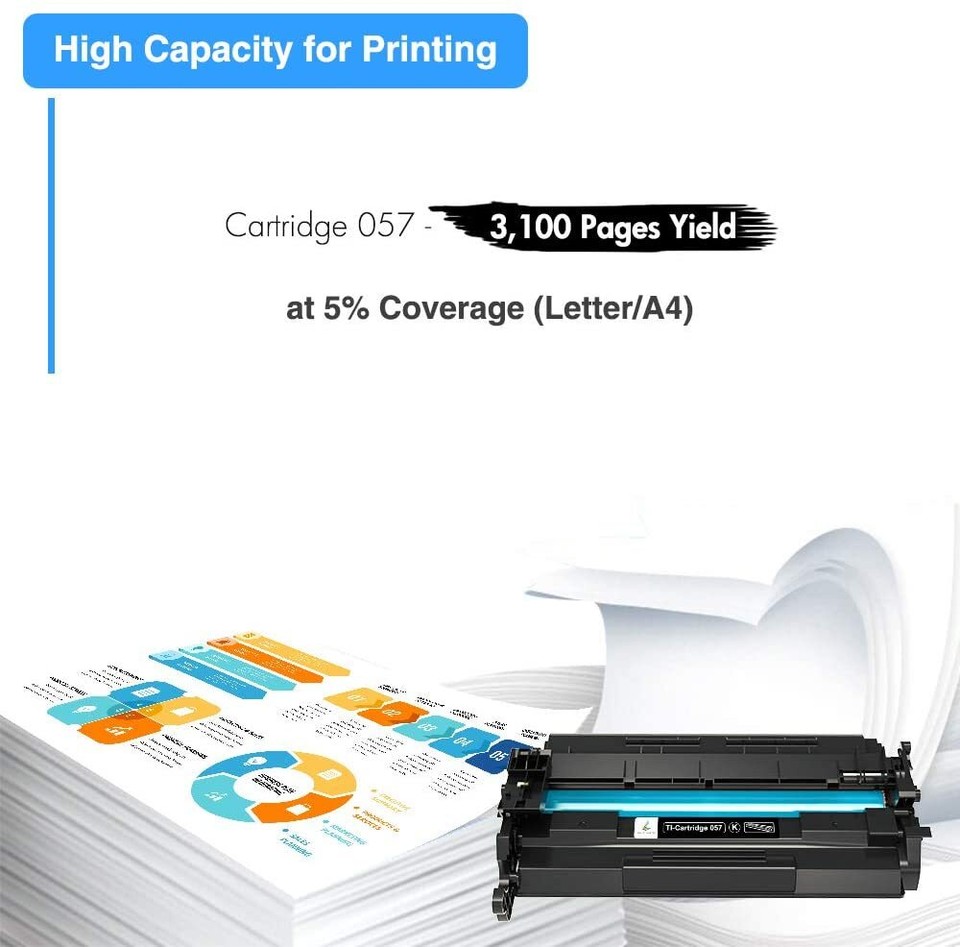 2 PACK Toner for Canon 057 ImageCLASS LBP226dw MF445dw LBP227dw MF448dw ...