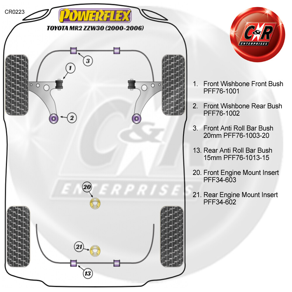 Powerflex Front ARB Bushes 20mm for MR2 Gen3 ZZW30 (2000-2006) PFF76 ...