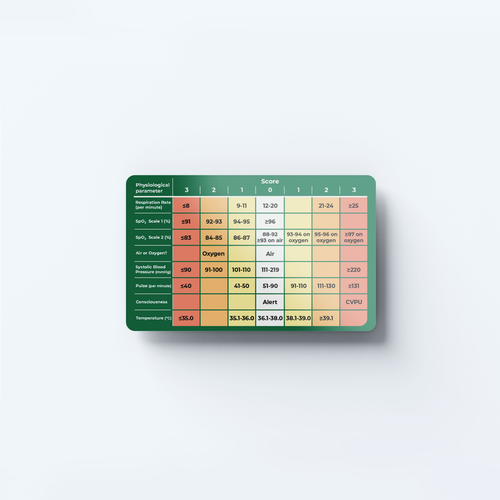 National Early Warning Score (NEWS2) Reference Card (Student, Paramedic ...