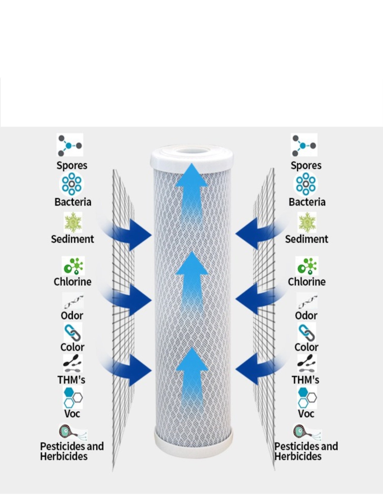 Compatible to Puromax HR-3 3 Stages RO System Water Filters | eBay