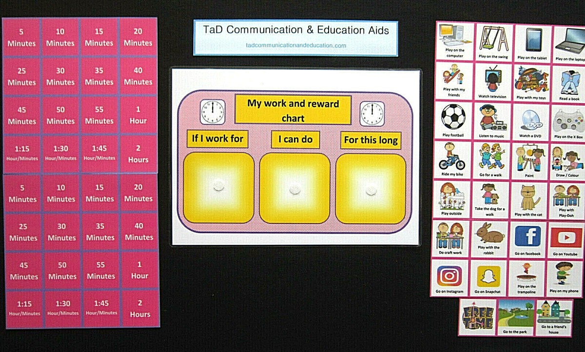 Aac Device For Autism REWARD & MOTIVATION Car Chart - Visual Behavioral ...