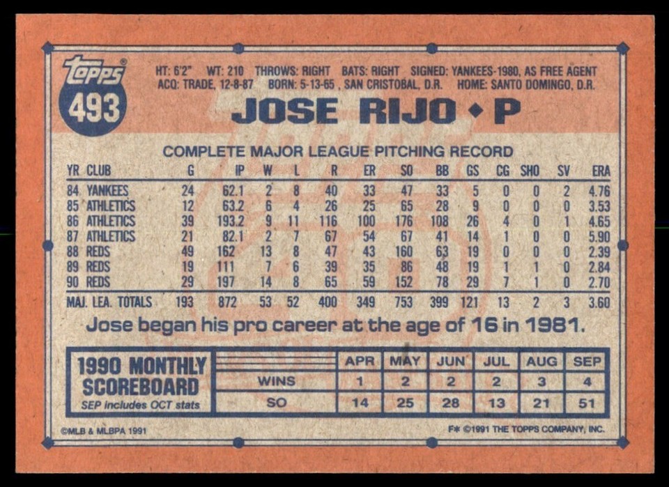 1991 Topps Baseball #493 Jose Rijo | eBay
