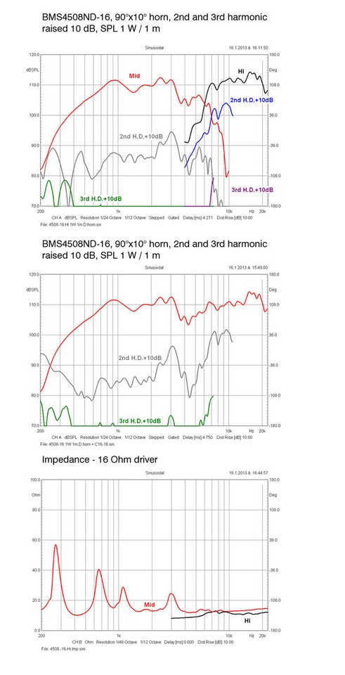BMS 4508-16 8" COAXIAL NEODYMIUM PLANAR WAVE DRIVER! SPECIAL PRICING ...