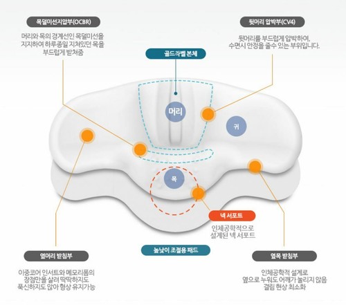 KANUDA Gold Label Lentissimo Modal Pillow Memory Foam + Head Nap ...