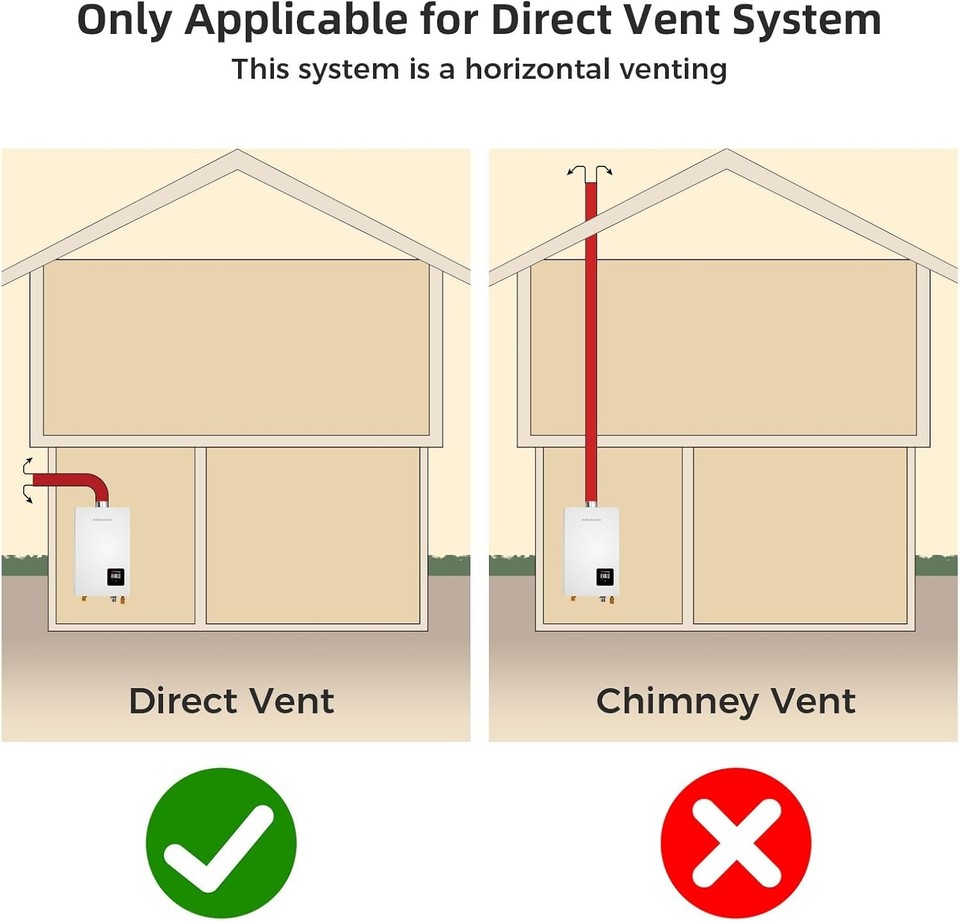 Venting Parts Horizontal Vent Kit for Gas Tankless Water Heater Steel ...