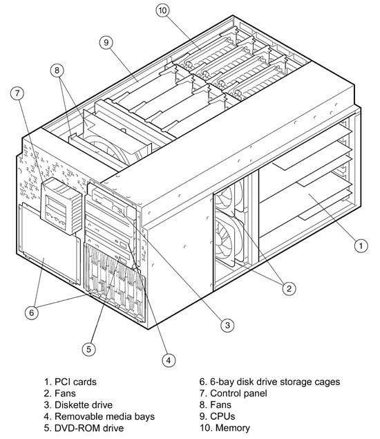 HP AlphaServer ES45 Model 2B System DY-68EBA-AA Server | eBay