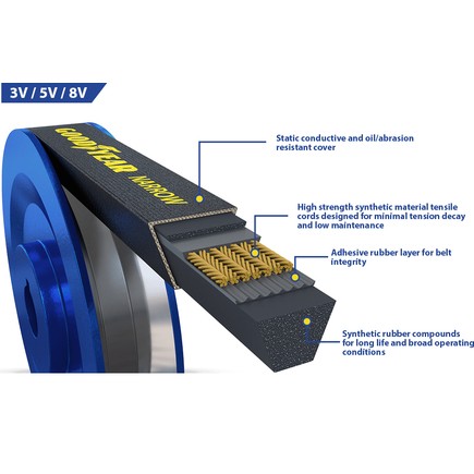 Belts 3V560 Narrow Wrapped V Belt: 3 V Profile, 56" Effective Leng for ...