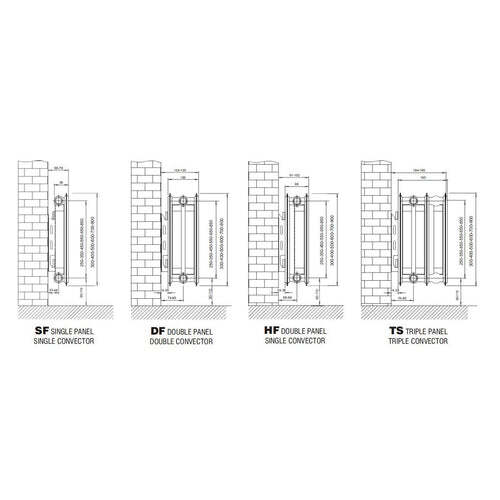 Ultraheat 6 TS Triple Panel, Triple Convector Radiator 600mm(h) x ...