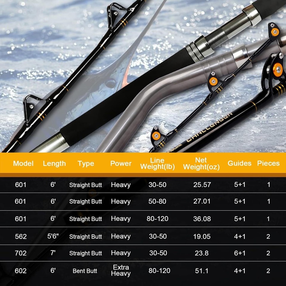 Straight/Bent Butt Trolling Rod Saltwater Offshore Fishing Pole Roller ...