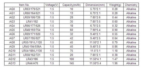 Alkaline Battery Cell Coin AG0 AG1 AG2 AG3 AG4 AG5 AG6 AG7 AG8 AG10 ...