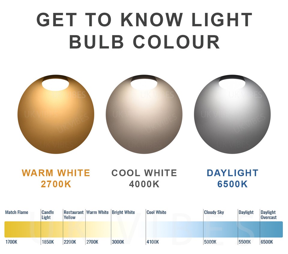 Vintage Filament LED Edison Candle Bulb E14 E27 B22 Warm/Cool/Day Light ...