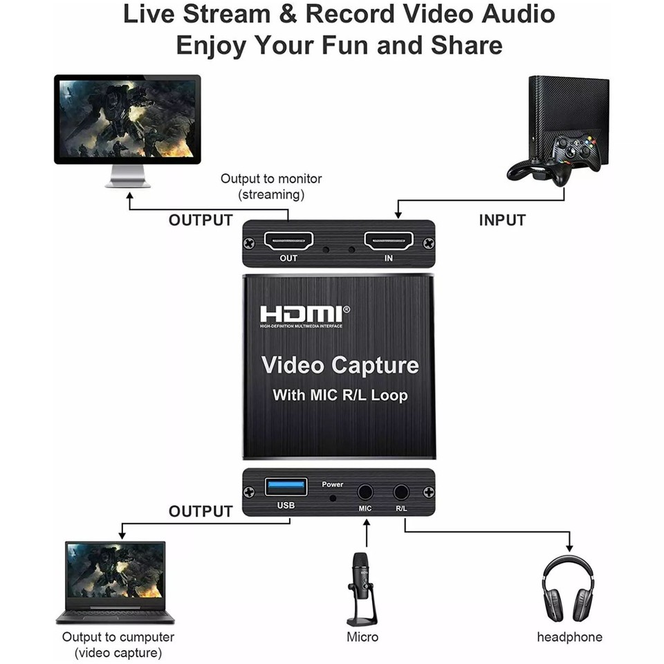 New HDMI Capture Card 4K Screen Record Game Streamer Device MIC R/L ...