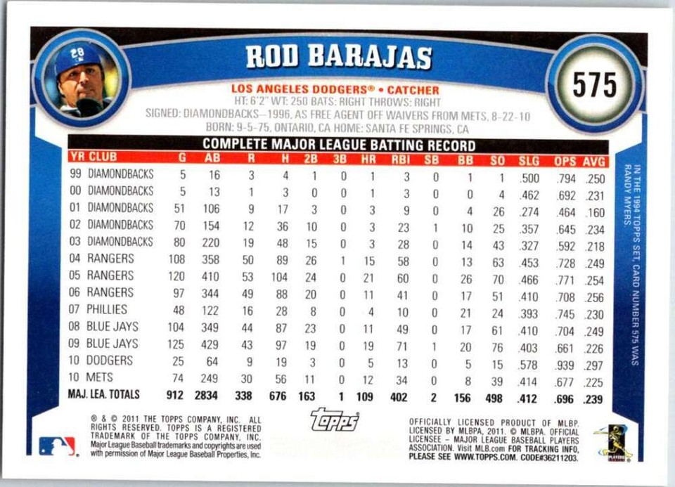 2011 Topps #575 Rod Barajas NM-MT Dodgers | eBay