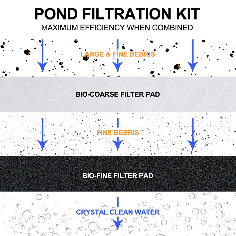 8D Aquarium Filter Media 8-Layer Filter Pads Bio Sponge Foam for Fish ...