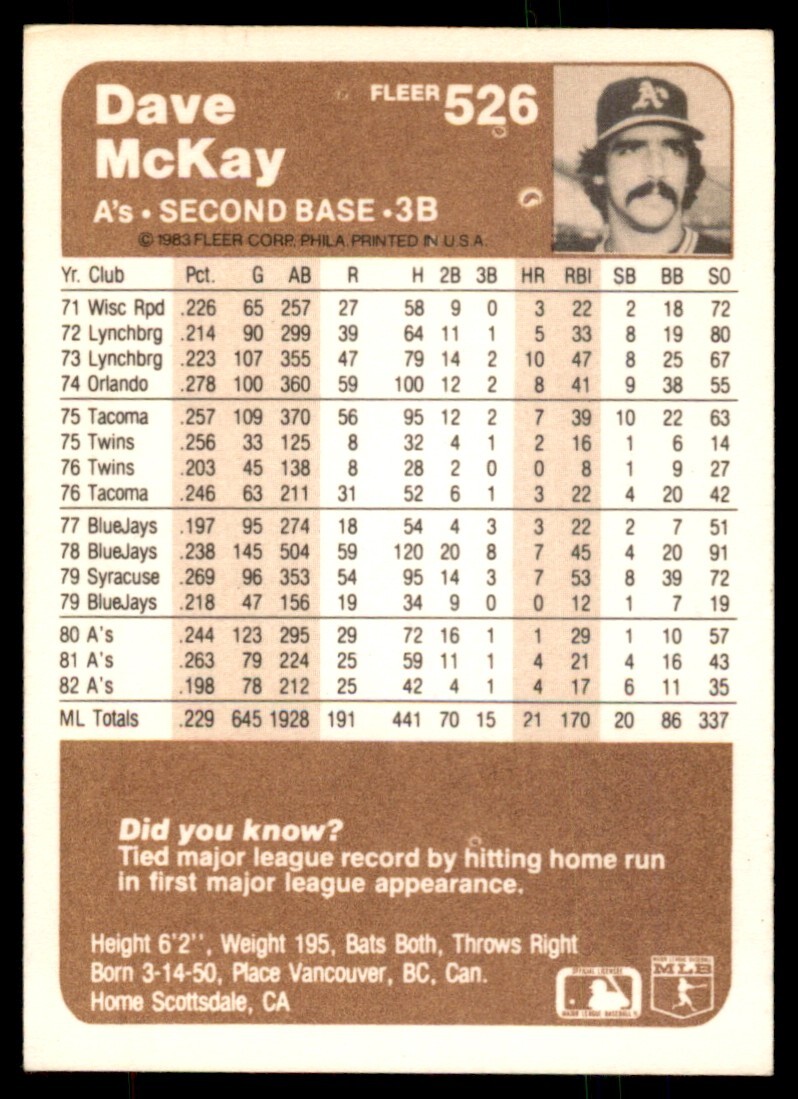 Dave McKay autographed SIGNED AUTO baseball card 1983 Fleer #526 🔥 FREE ...