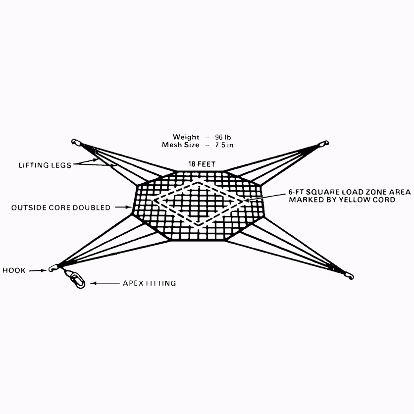 Military 18' Helicopter Cargo Net sling 10,000 LBS. | eBay