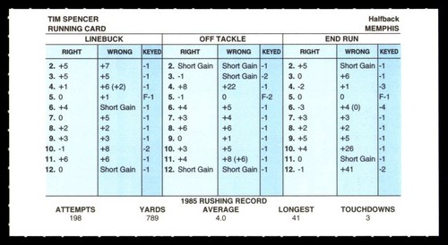 1985 Strat-O-Matic SOM USFL Football Team Set - Memphis Showboats | eBay