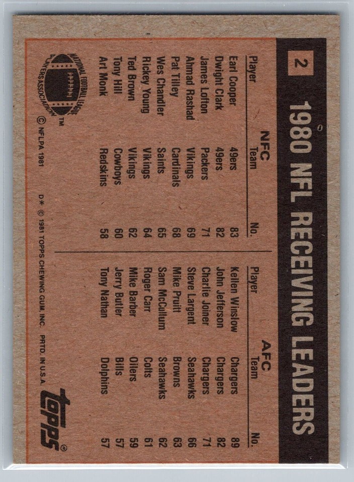 1981 Topps Football Set Break # 2 Earl Copper-Kellen Winslow NFL ...