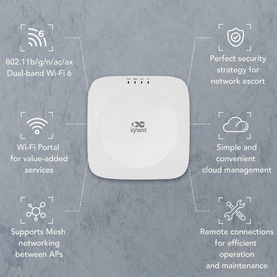 InHand EAP600 Access Point 802.11ax PoE Cloud Managed Wi-Fi 6 Mesh ...