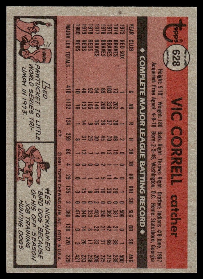 1981 Topps Vic Correll Cincinnati Reds #628 | eBay