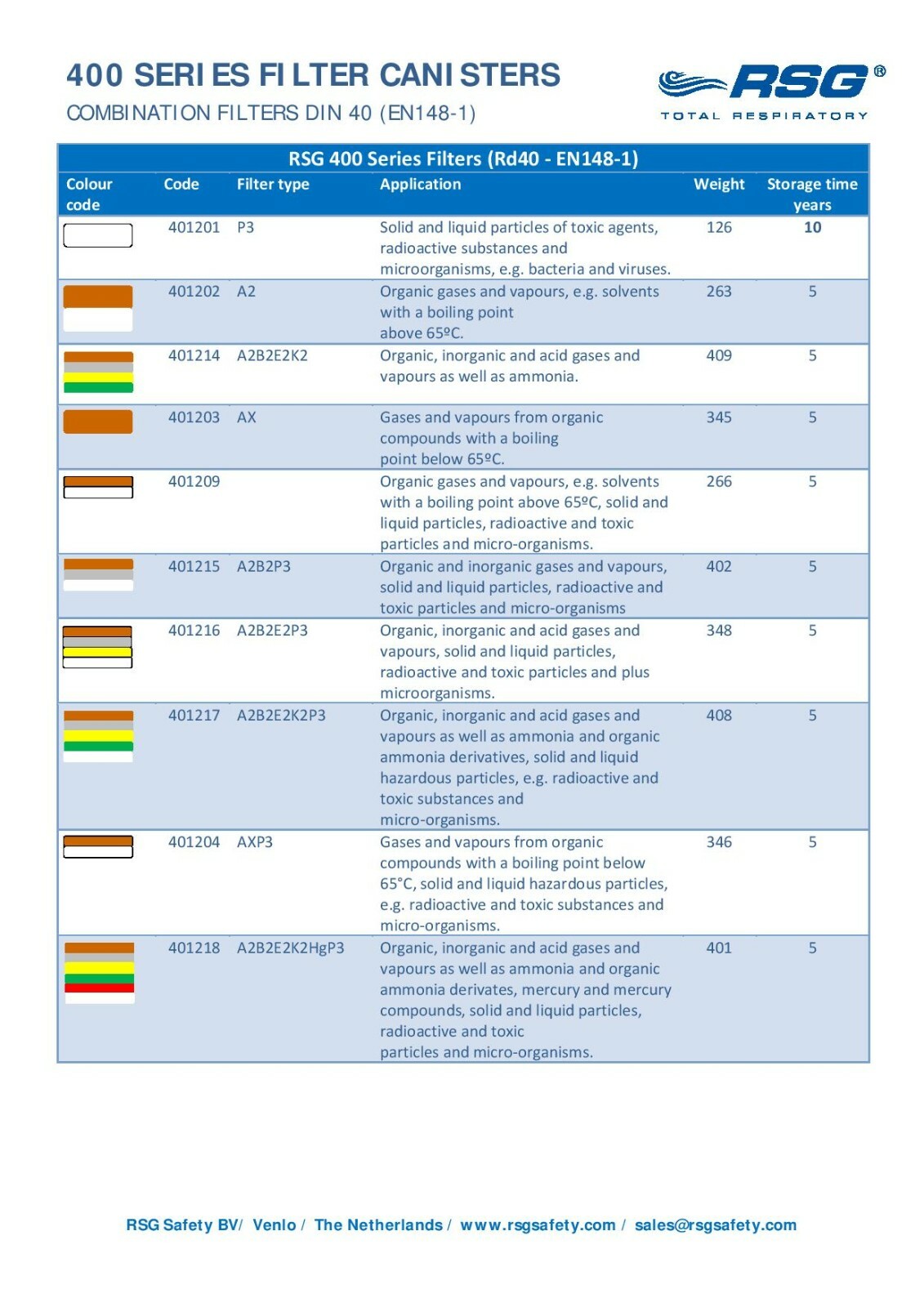 NATO 40mm NBC/CBRN Gas Mask Filter 3-Pak Newest Avail 5yr Shelf-Life ...