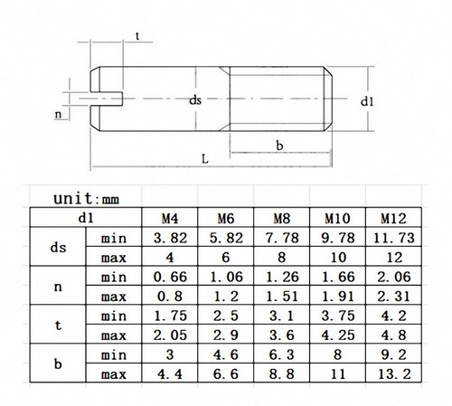 New Select Variations Ø6mm M6 x 1.0mm 304 Stainless Steel Threaded ...