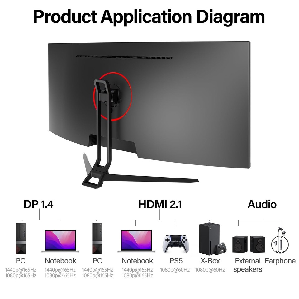 34 Inch Ultrawide Curved Gaming Monitor, 1500R PC Screen 165hz UWQHD 4K ...