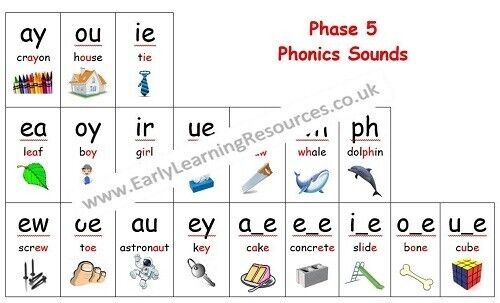 Phonics Sounds Mat A4 Size Poster Phases 2,3,4 & 5 Primary School Key ...
