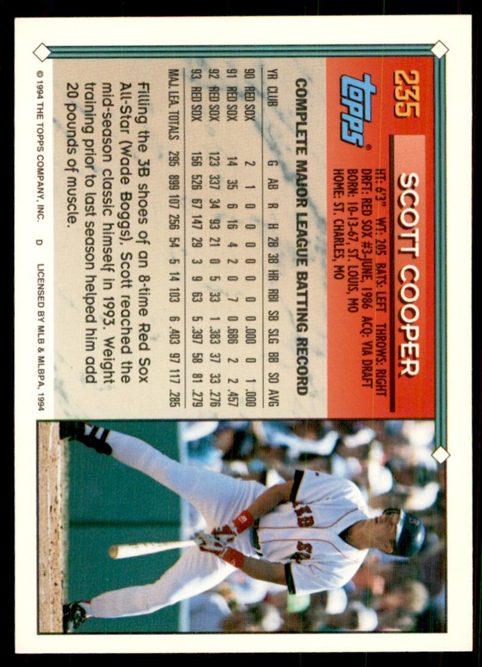 1994 Topps Scott Cooper Baseball Cards #235 | eBay