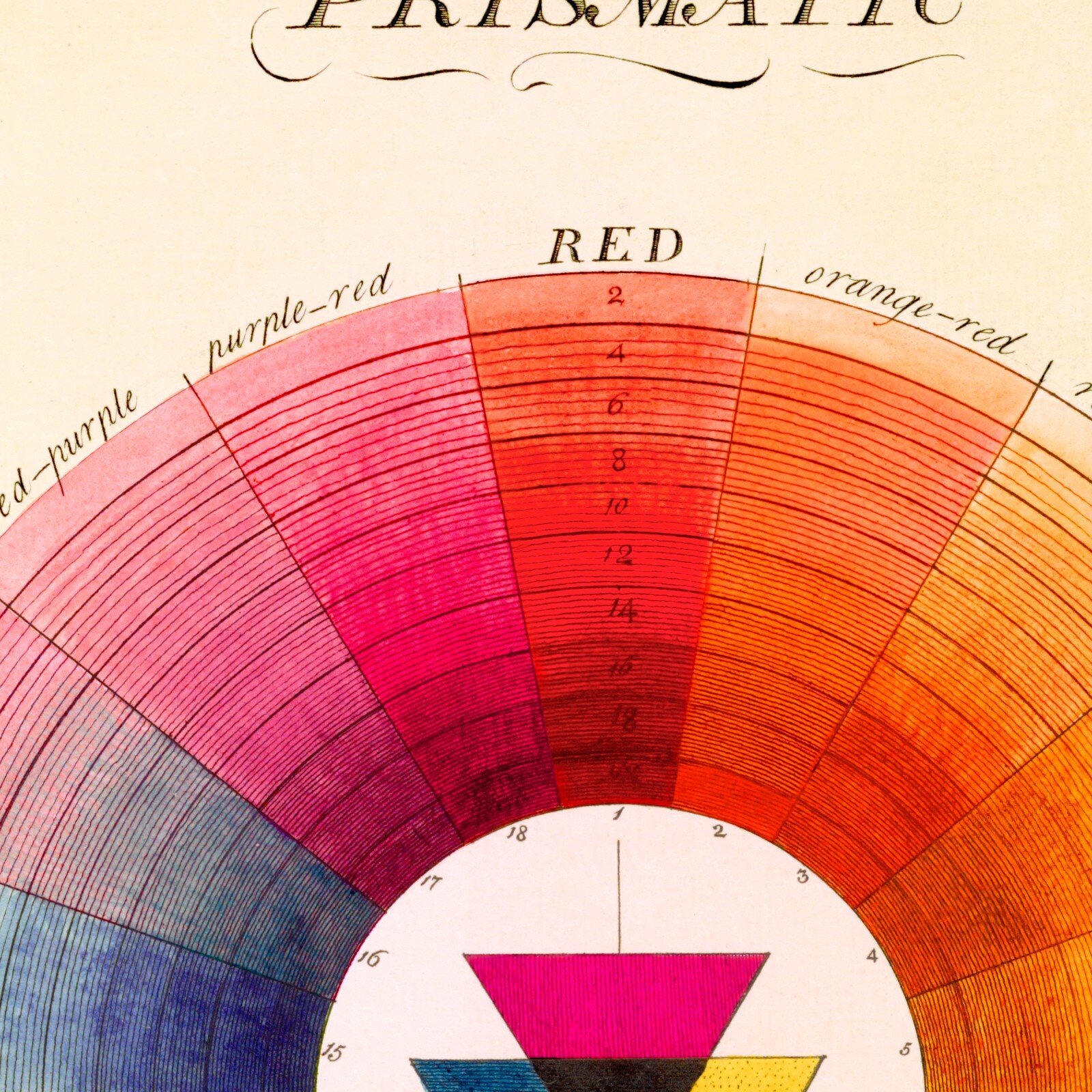 Vintage 1766 Prismatic & Compound Color Wheel Poster Prints, Diptych ...