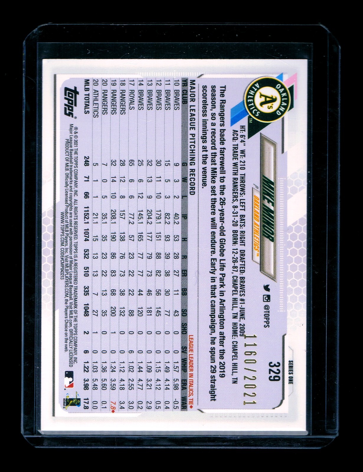 2021 Topps - Mike Minor #329 Gold /2021 for sale online | eBay