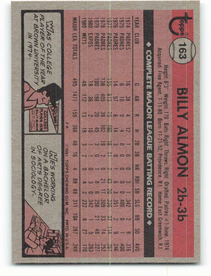 1981 Topps #163 Bill Almon NM Near Mint Mets | eBay