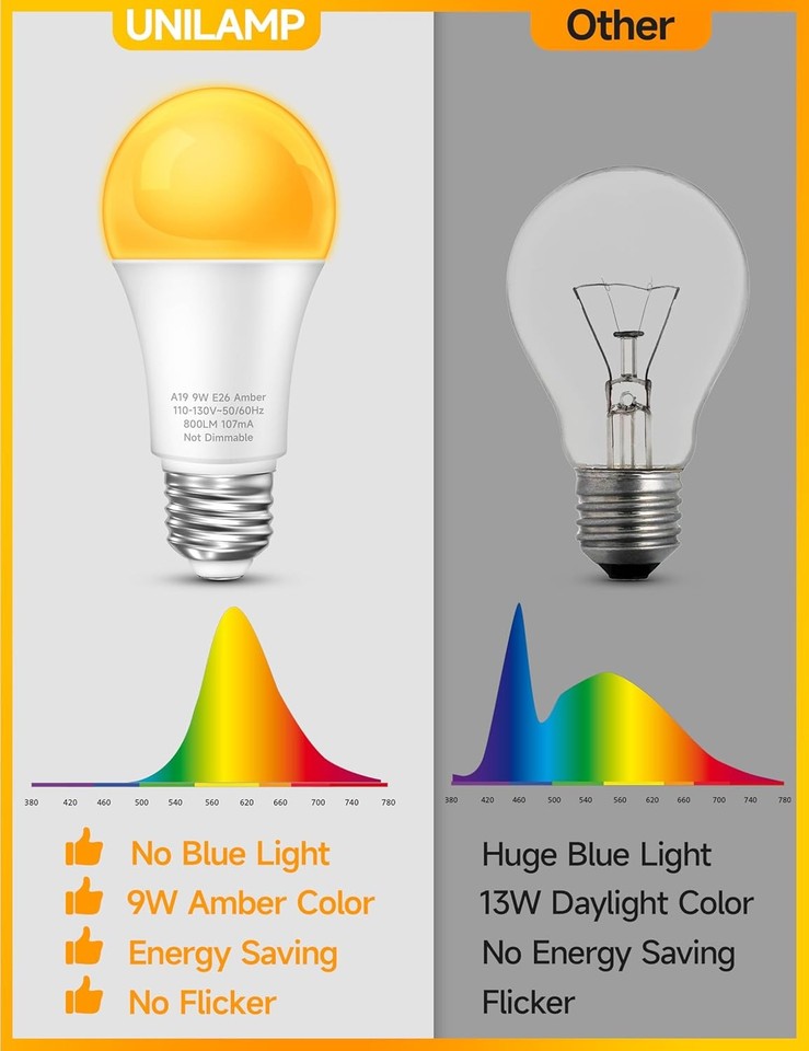 UNILAMP Amber Sleep Light Bulbs, Blue Lights Blocking, 1900K Warm | eBay