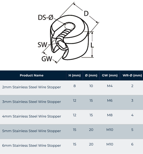 Stainless Steel Wire Rope End Stop Stopper 2mm 3mm 4mm 5mm 6mm (1 Grub ...