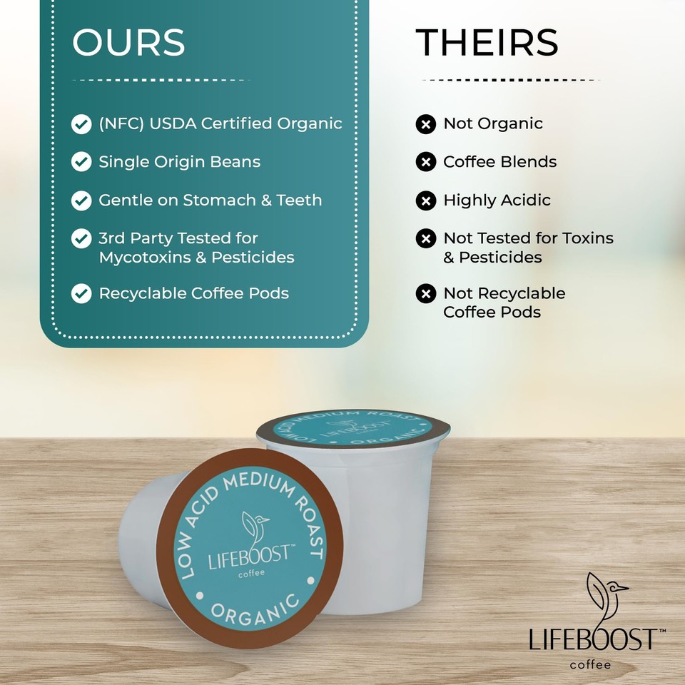 Lifeboost Medium Roast Low Acid Coffee K Cups - Single Origin Mold Free Non-G... | eBay
