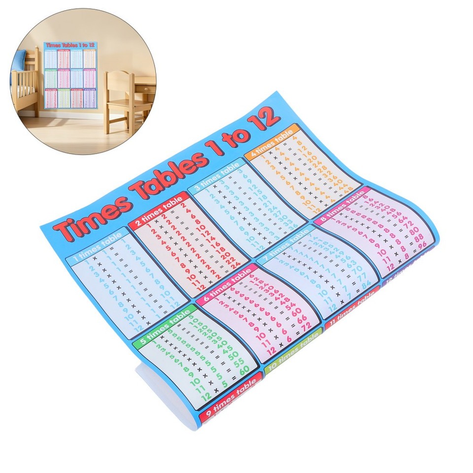 Multiplication Table Poster Math Decorations for Classroom Kids Chart ...