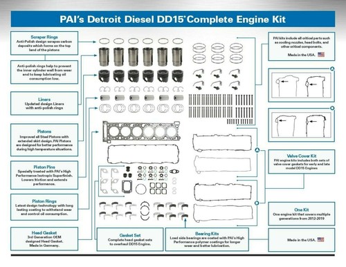 Detroit Diesel DD15 In Frame Engine Overhaul Rebuild Kit DD1501-145 | eBay