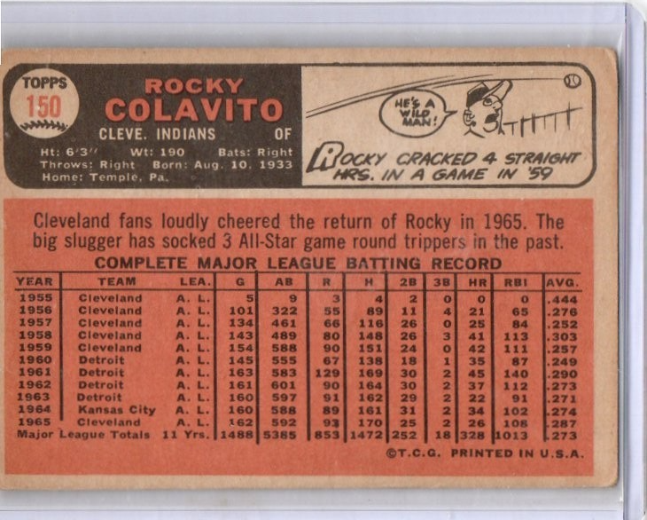ROCKY COLAVITO 1966 TOPPS CARD #150 INDIANS VERY-GOOD A165 | eBay
