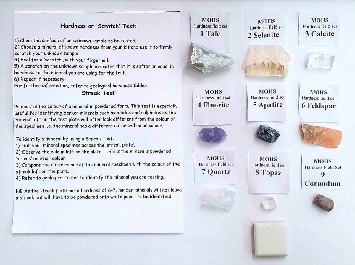 Mohs Hardness Scale Minerals