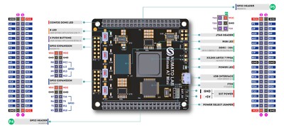 Nuamato Lab Mimas A7 Mini FPGA Development Board - new sealed | eBay