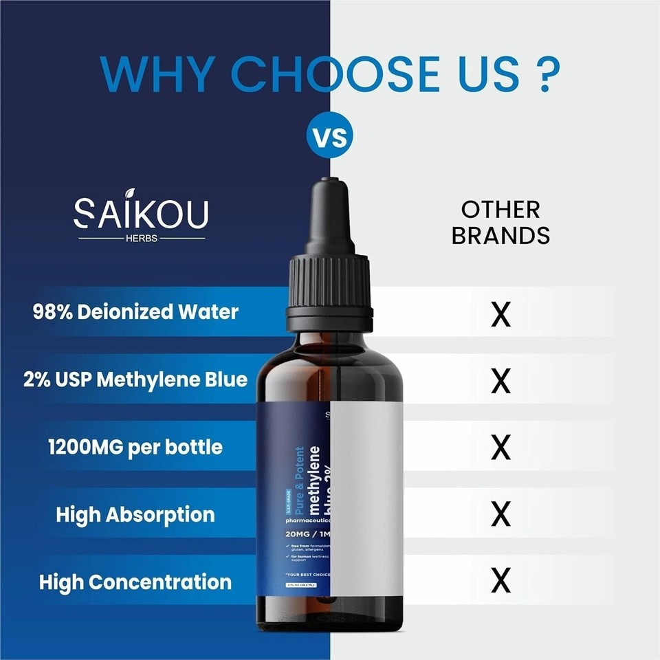 Methylene Blue Supplement Pharmaceutical Grade 2Oz - 2% USP Grade High Concentra | eBay