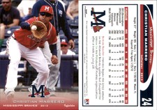 Christian Marrero - MLB Unknown - News, Stats, Bio and more - The Athletic